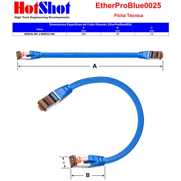Cables de Datos para Servidores - Z-HotShot: Cables Ethernet ...