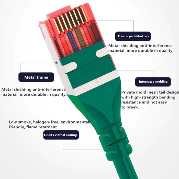 Cable Red Doméstica - Z-HotShot: Cables Ethernet - EtherProGreen01 ...
