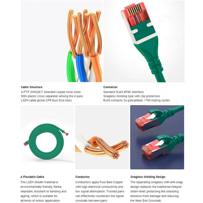 Cables Internet - Z-HotShot: Cables Ethernet - EtherProGreen005 ...
