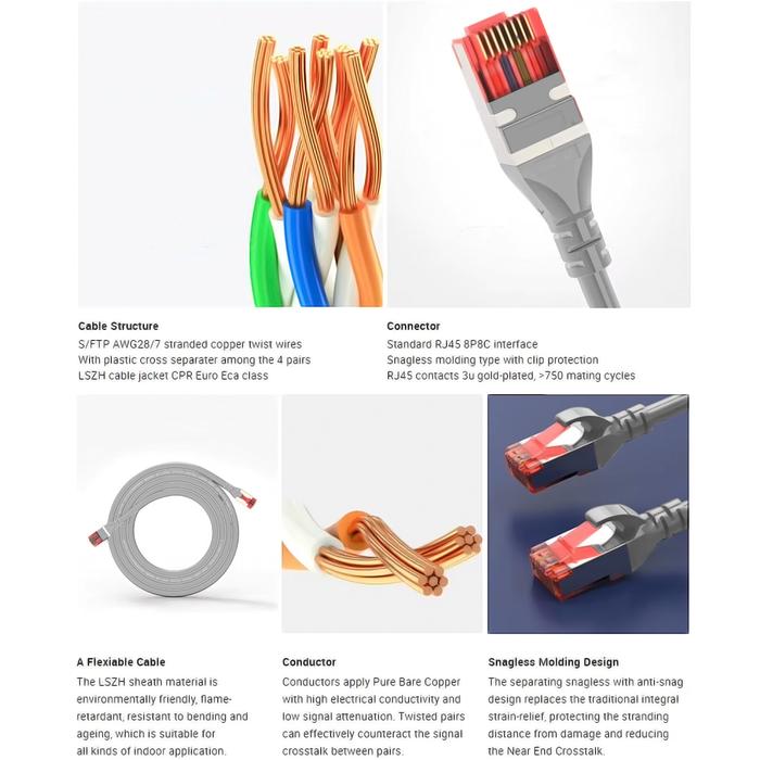 Cables de Internet Computadora - Z-HotShot: Cables Ethernet ...