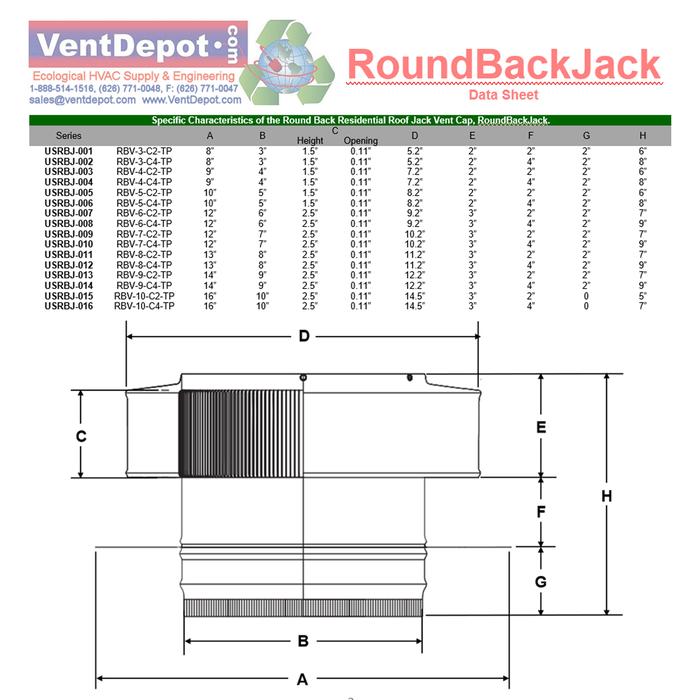 Innovative Roof Jack Caps - Roof Vents: Roof Jack Vent Caps ...