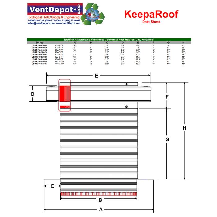 Heavy Duty Pipe Caps - Roof Vents: Roof Jack Vent Caps - KeepaRoof ...