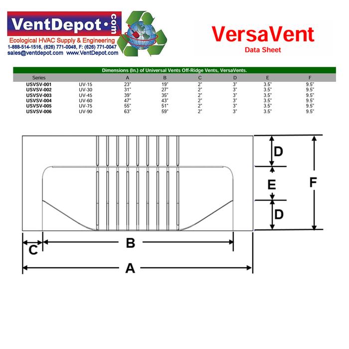 Universal Vents Excellence - Vents Static: Roof Exhaust Vents ...