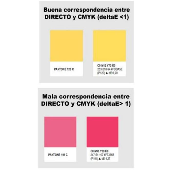 Guía de Colores Profesional - Pinturas: Pantones, CMYK, RGB, RAL, y ...