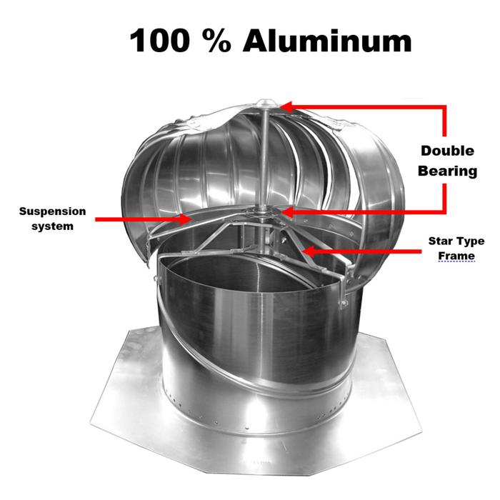 Aluminum Roof Mount Turbine - Turbine Vents: Rotary Turbines ...