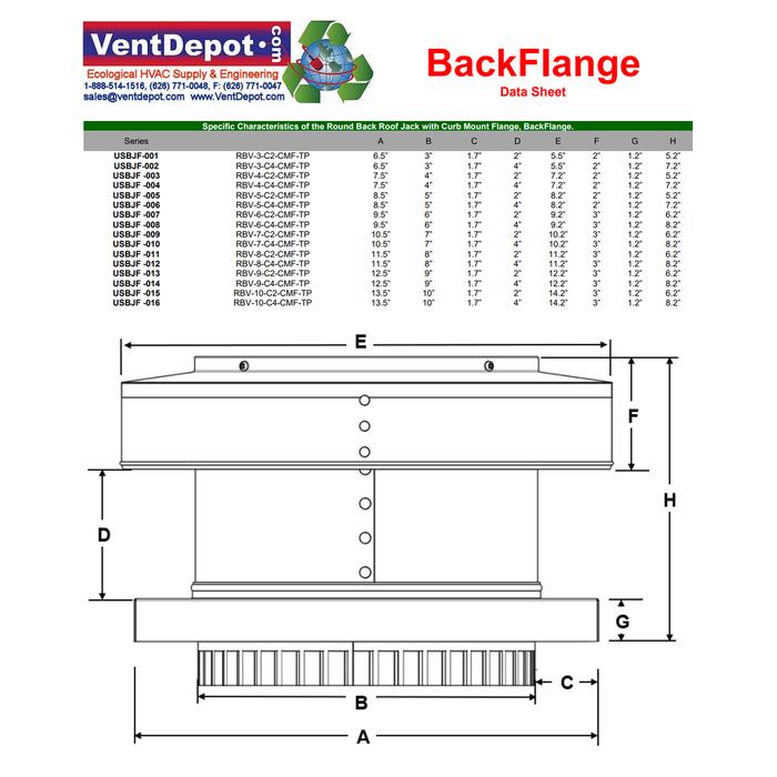 Round Back Roof Jack - Roof Vents: Roof Jack Vent Caps - BackFlange ...