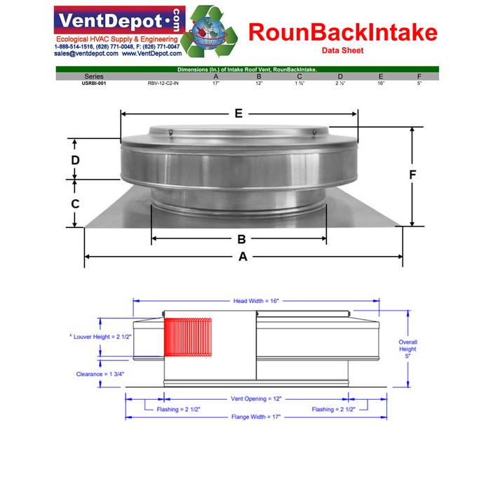 Innovative round rear vent - Vents Static: Roof Intake Vents ...