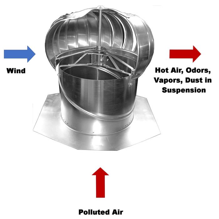 Aluminum Roof Mount Turbine - Turbine Vents: Rotary Turbines ...
